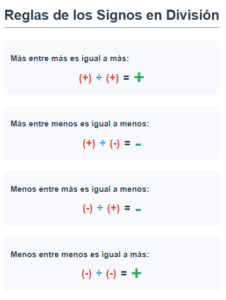 Ley de los signos: Como usar en los diferentes casos