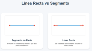 Tipos de Líneas: Rectas, Paralelas y Perpendiculares | Ejercicios para ...