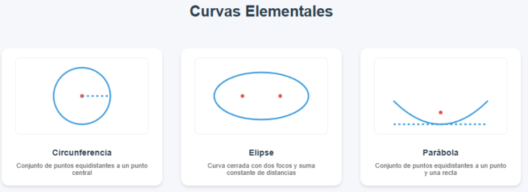 Tipos de Líneas: Rectas, Paralelas y Perpendiculares | Ejercicios para ...