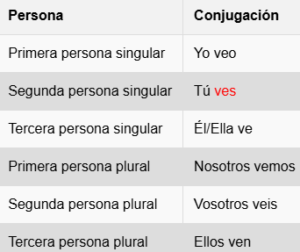 ¿Ves o Vez? Cuando utilizamos cada una